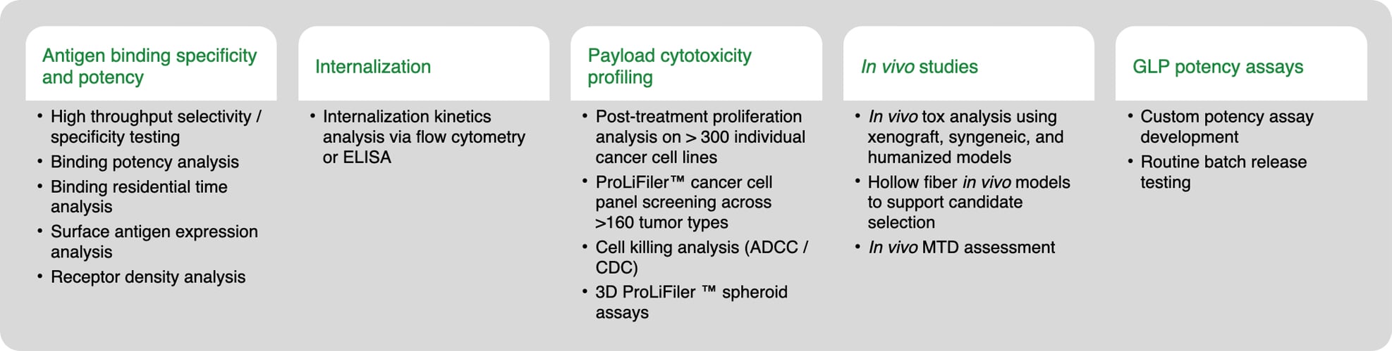 Your Antibody-Drug Conjugate (ADC) Discovery Partner