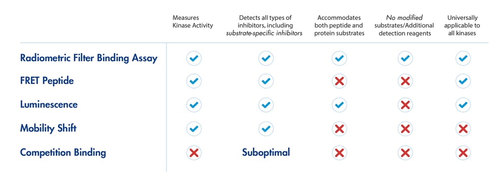 HotSpot™ Kinase Screening