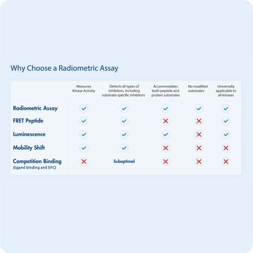 ADP-Glo™ Kinase Assays | Kinase Activity Testing | Reaction Biology