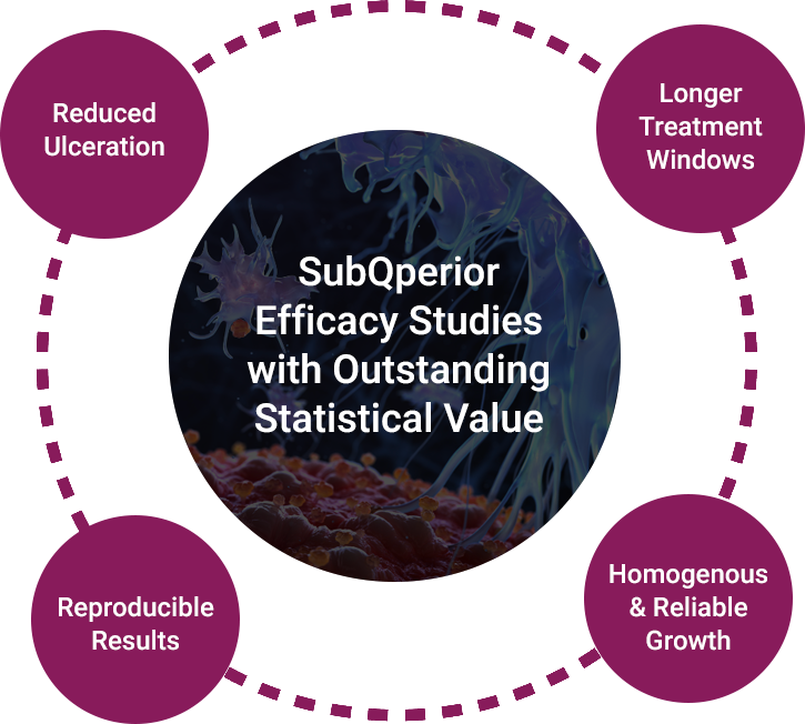 Superior Syngeneic Models | SubQperior™ Panel Screen | Immuno-Oncology